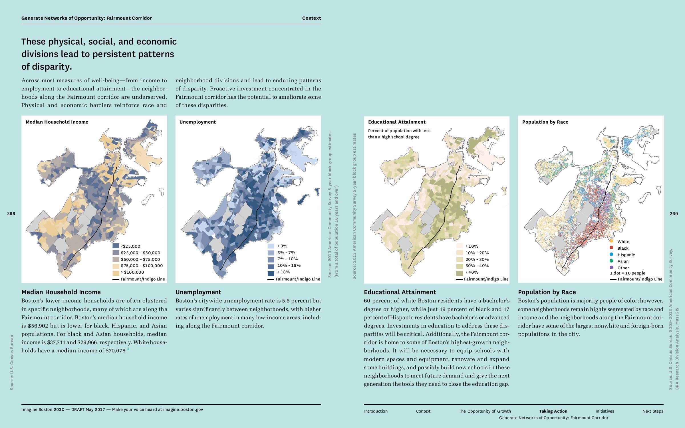 Imagine Boston 2030